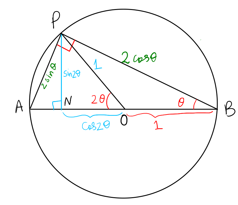 Multiple Angles Matherama